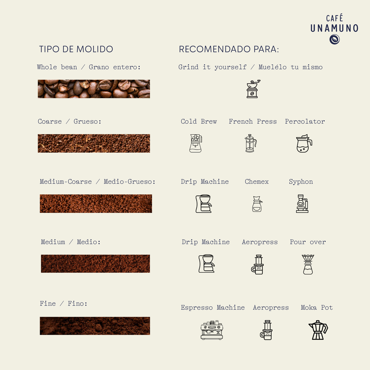 Recuerdo – Café Unamuno